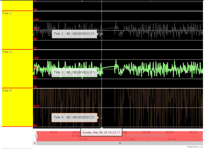 Y Axis scaled using set Extremes Is inappropriate · Issue #11493 · highcharts/highcharts · GitHub