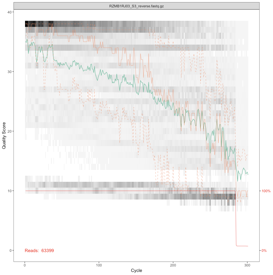 dada2 handling low quality reverse read · Issue #556 · benjjneb/dada2 · GitHub