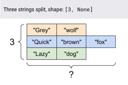 About tensor - dvpLeejh’s Blog