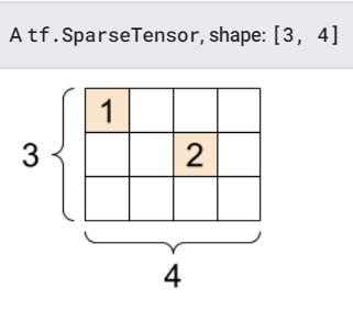 About tensor - dvpLeejh’s Blog