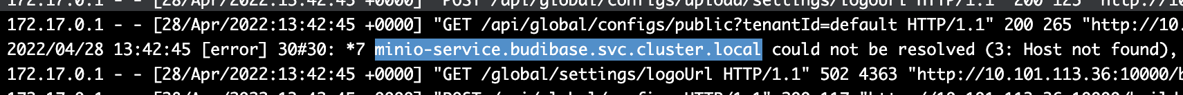 Enable support for external MinIO with K8S · Issue #5636 · Budibase ...