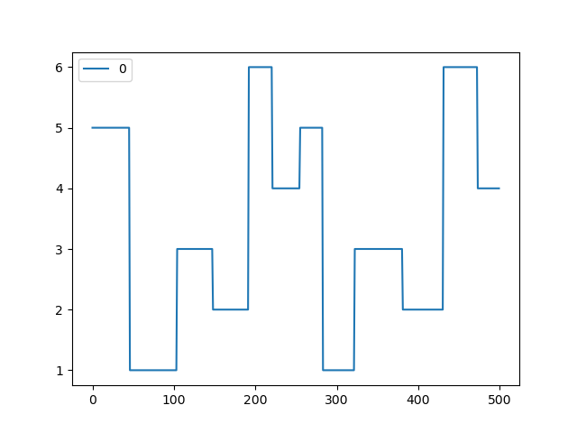 Shadow count is zero when ODrive recognizes correct state changes throwing ILLEGAL_HALL_STATE ...