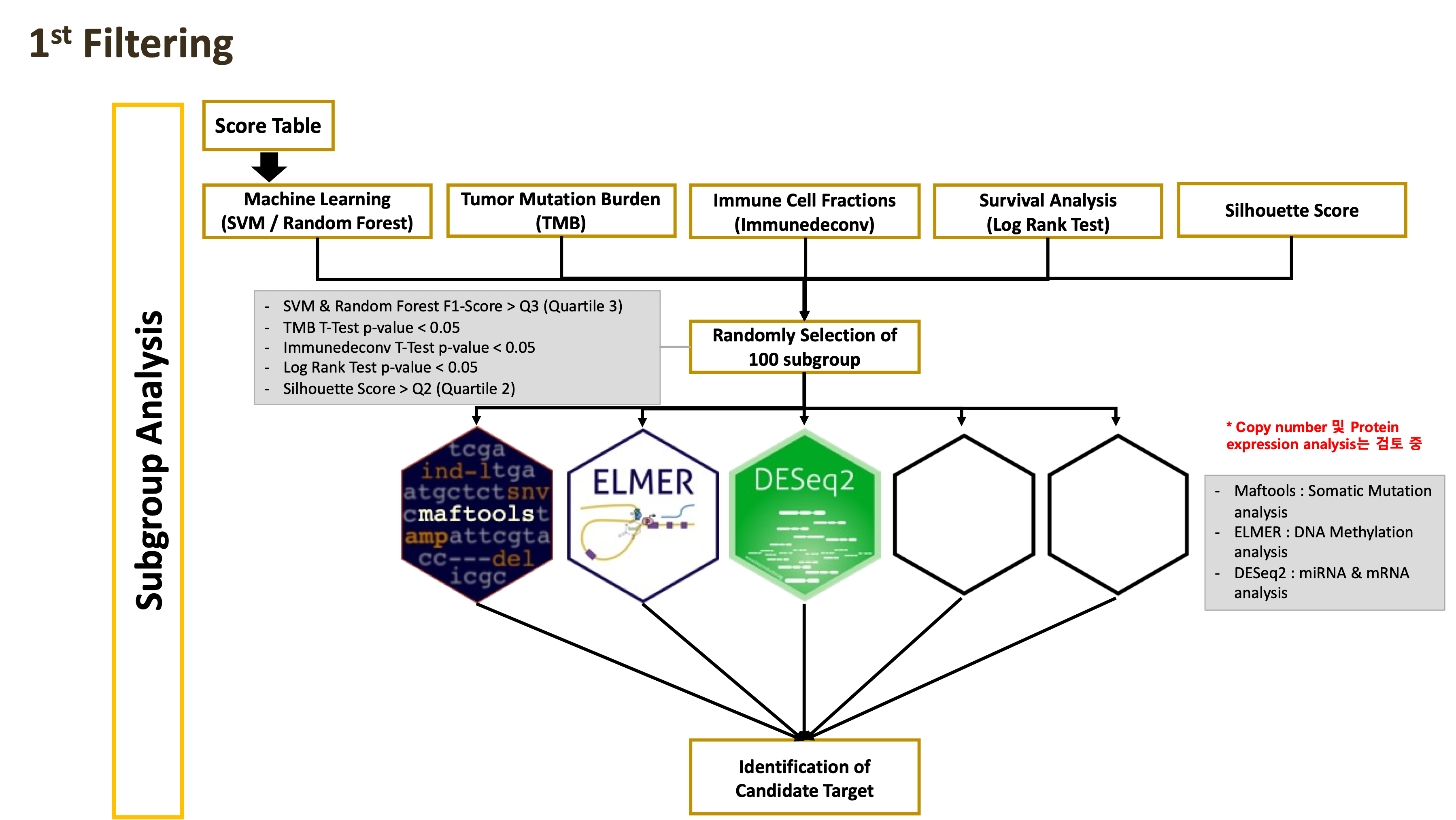 GitHub - Jin0331/Multi-omics-intergration-V2