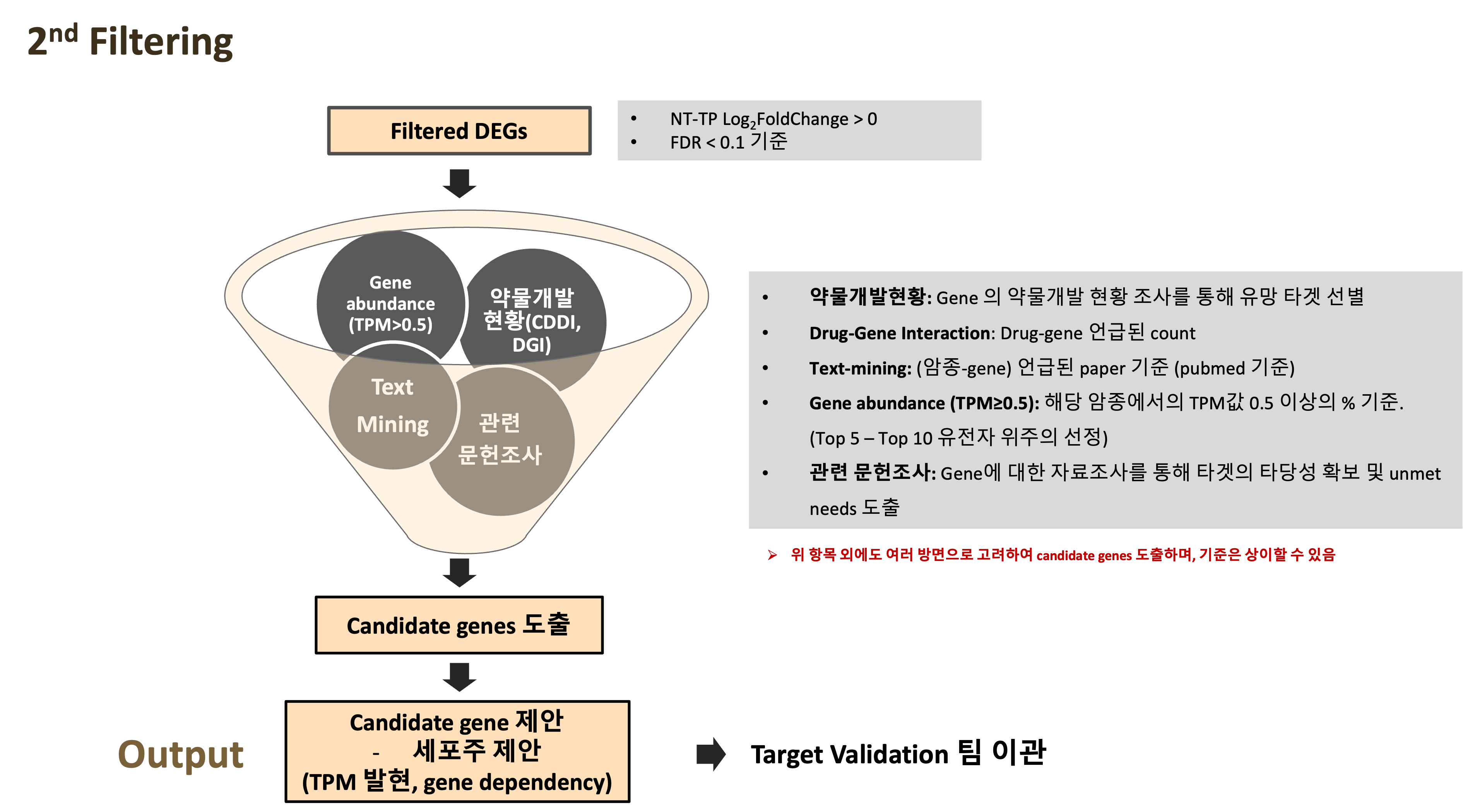 GitHub - Lwj1212/Multi-omics-V2