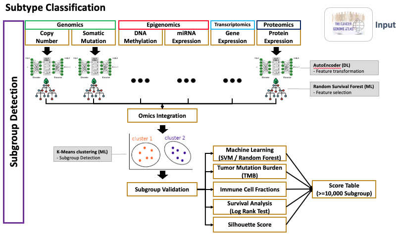 GitHub - Lwj1212/Multi-omics-V2