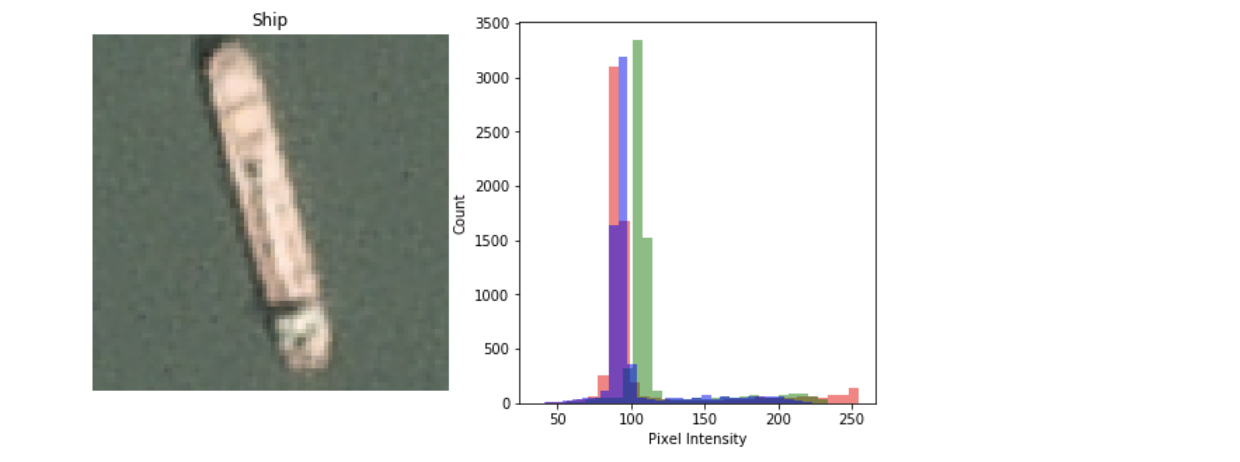 GitHub - MatteoRossiTantini/PHBS_MLF_2018: satellite_image_recognition