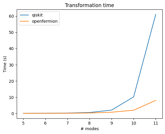 Jordan-Wigner transform slow on parity operator (again) · Issue #1129 · qiskit-community/qiskit ...