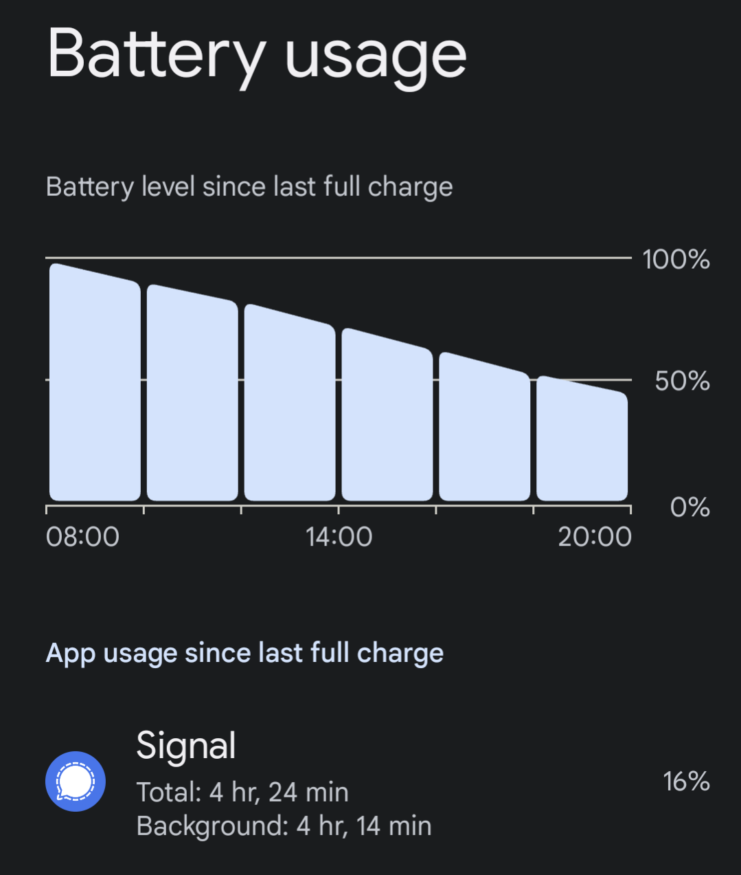 Drains Battery In Background · Issue 13245 · Signalapp Signal Android · Github