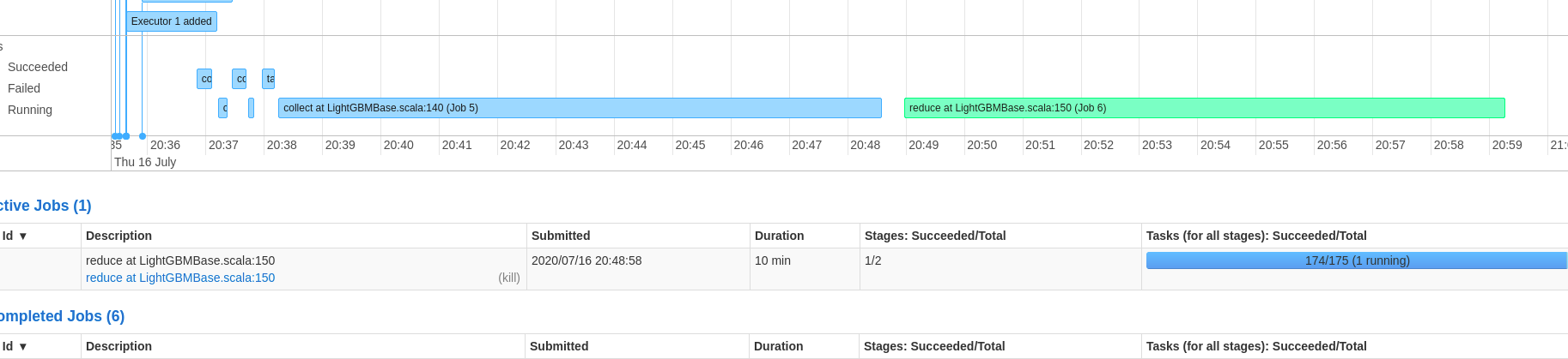 java.lang.OutOfMemoryError: GC overhead limit exceeded · Issue #894 · microsoft/SynapseML · GitHub