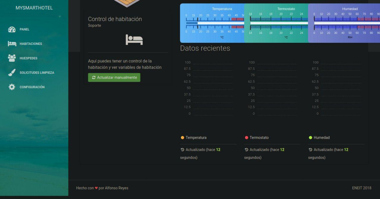 GitHub - ojoanalogo/smarthotel-ws: 🔮 Servicios web y backoffice Smarthotel