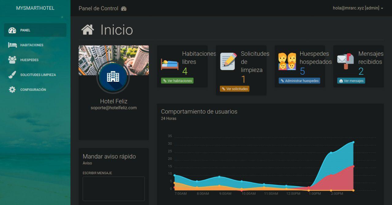 GitHub - ojoanalogo/smarthotel-ws: 🔮 Servicios web y backoffice Smarthotel