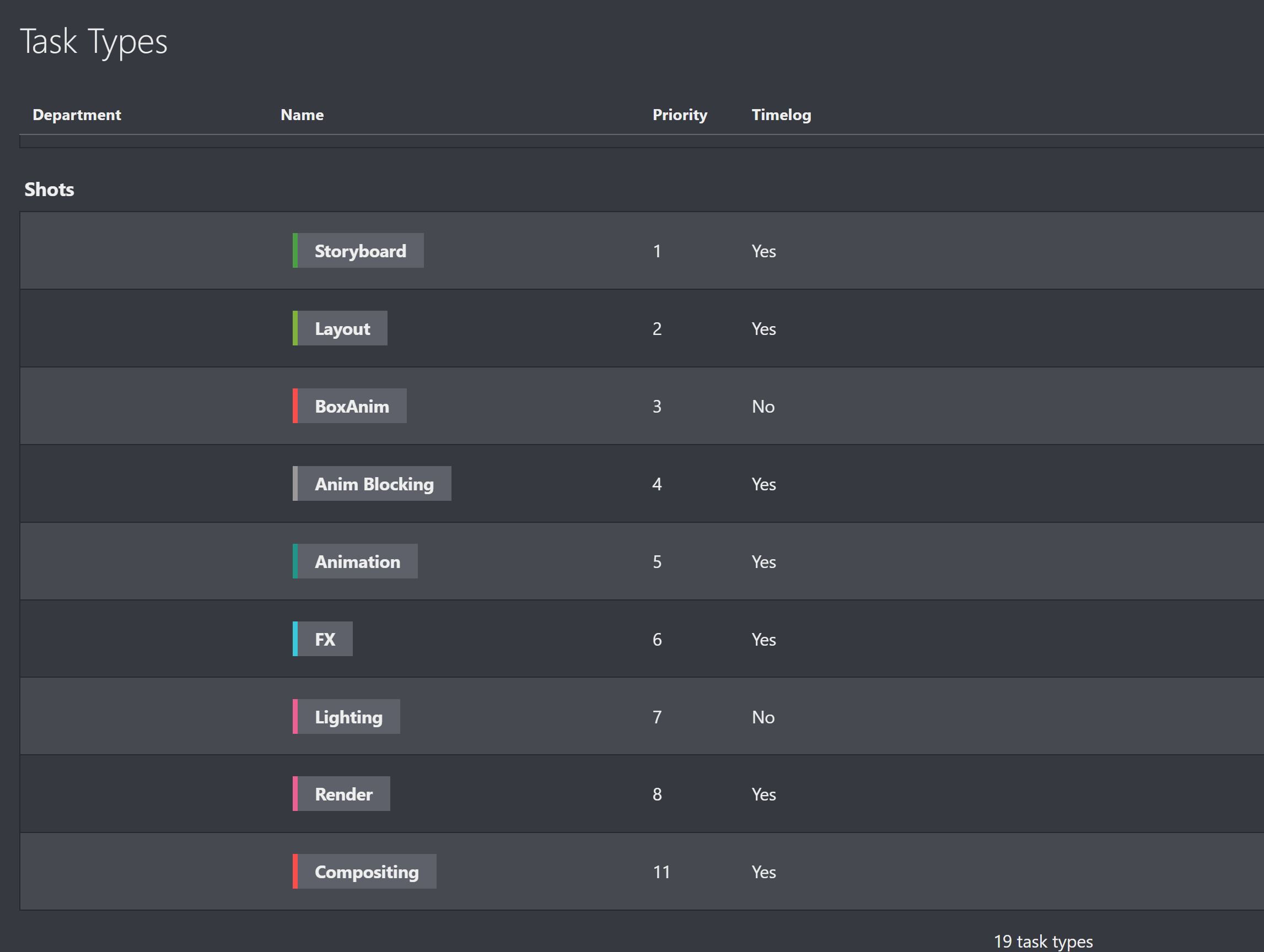 On the production creation page, sometimes, all the shot task types are not available · Issue ...