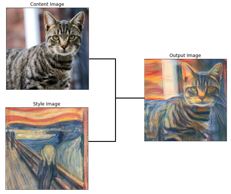 GitHub - bohmaan1/neural-style-transfer: School project for the course ...