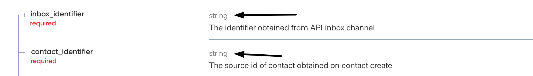 Client API Webhook inbox or contact identifiers · Issue #5308 · chatwoot/chatwoot · GitHub