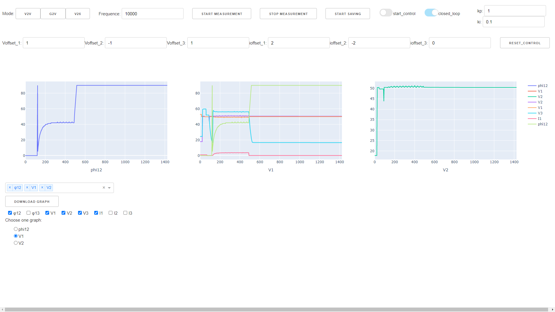 GitHub - ahmadmaksoor/interacitve_charts_plotly