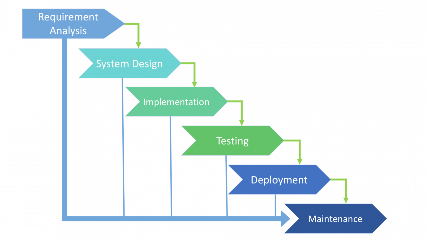 GitHub - Prabhueswaran/SOFTWARE-DEVELOPMENT-LIFE-CYCLE: SOFTWARE ...