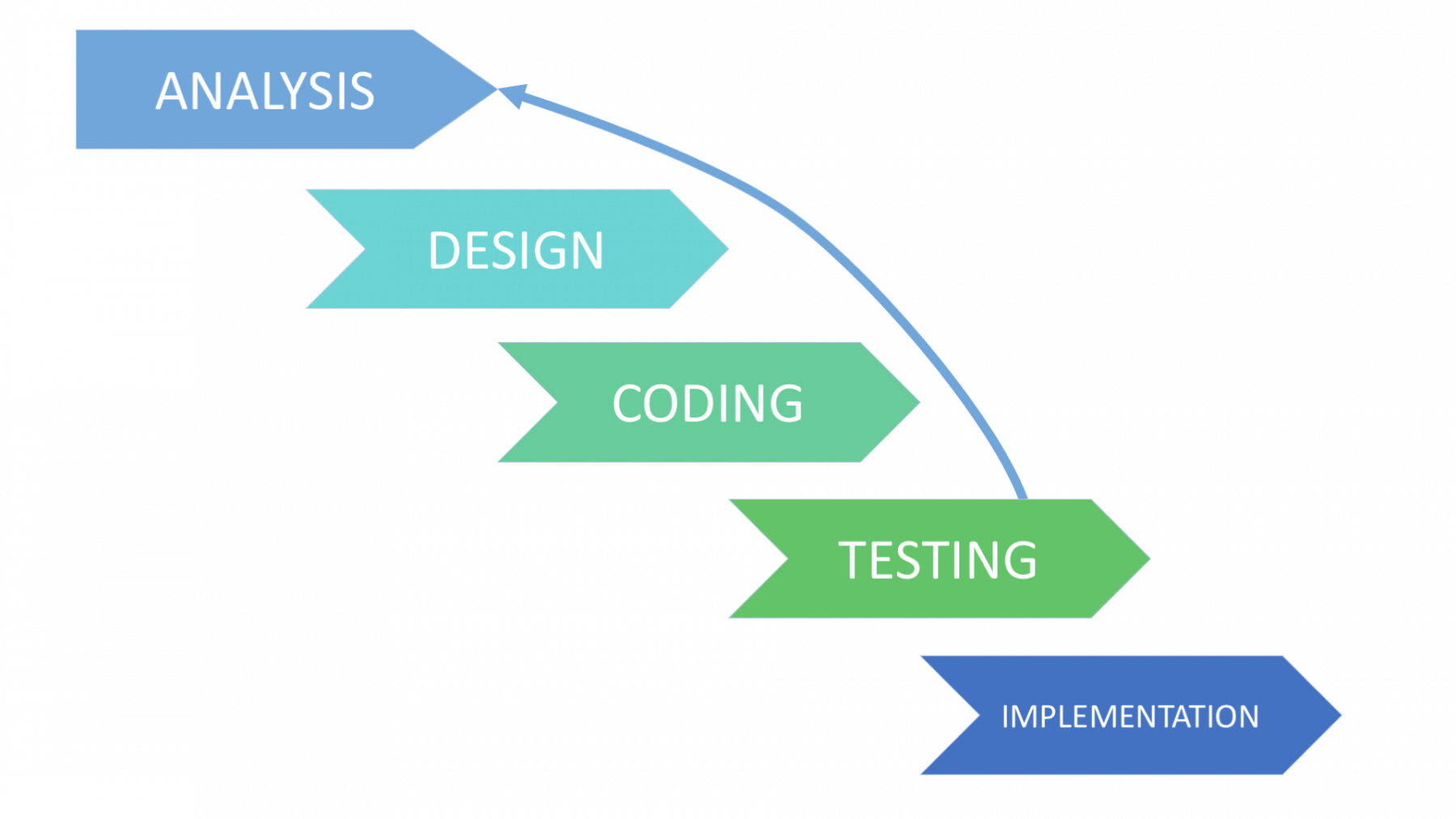 GitHub - Prabhueswaran/SOFTWARE-DEVELOPMENT-LIFE-CYCLE: SOFTWARE ...