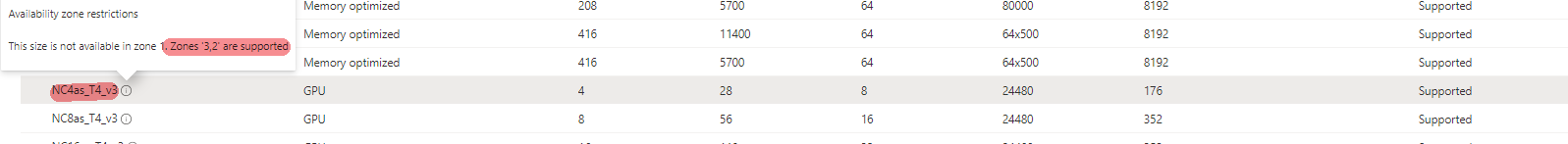 NCas T4 VM series supportability · Issue #94004 · MicrosoftDocs/azure-docs · GitHub