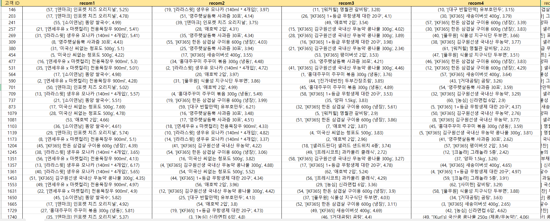 GitHub - kimyoungmin101/kmSoha_kurly_project