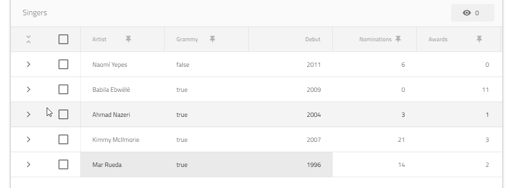 Expanding row island selects the expanded row · Issue #5803 · IgniteUI/igniteui-angular · GitHub