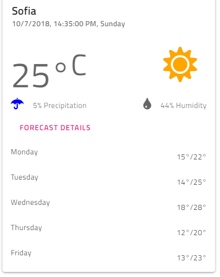 Weather Sample Icons For Each Day Do Not Display · Issue 1639 · Igniteui Igniteui Angular