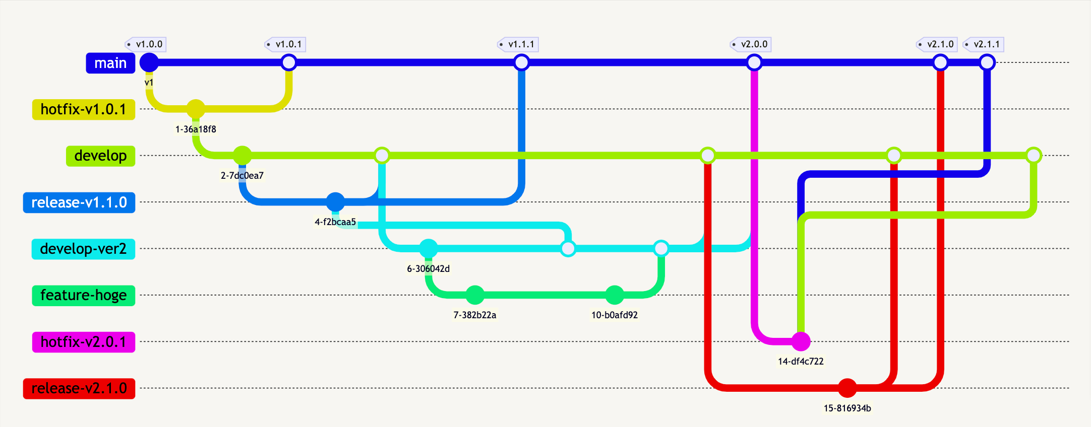 GitHub - quadraticvotingJP/quadratic-voting-jp