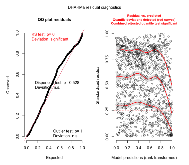 How to interpret / resolve residual pattern in negative binomial model · Issue #304 ...