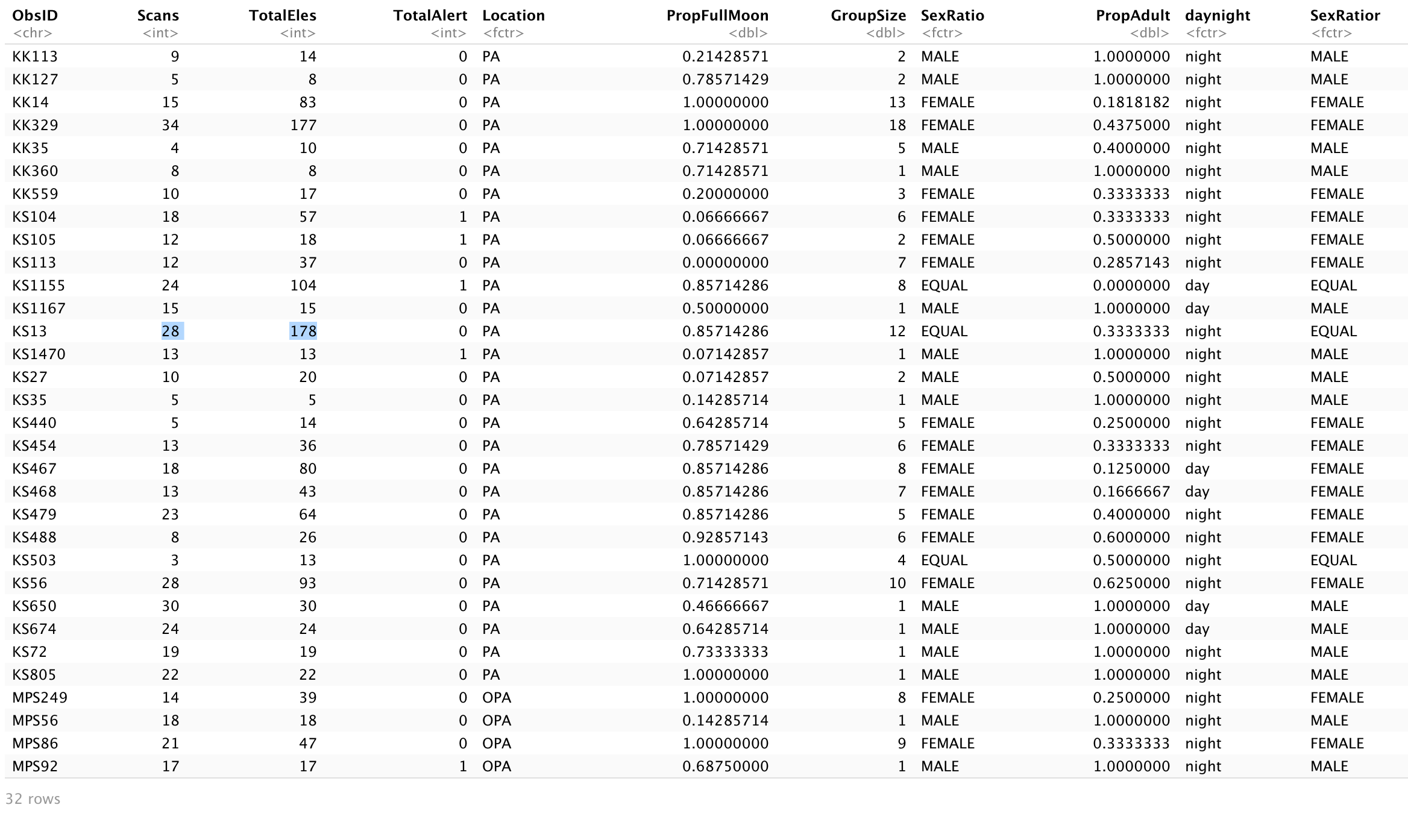 How to interpret / resolve residual pattern in negative binomial model · Issue #304 ...