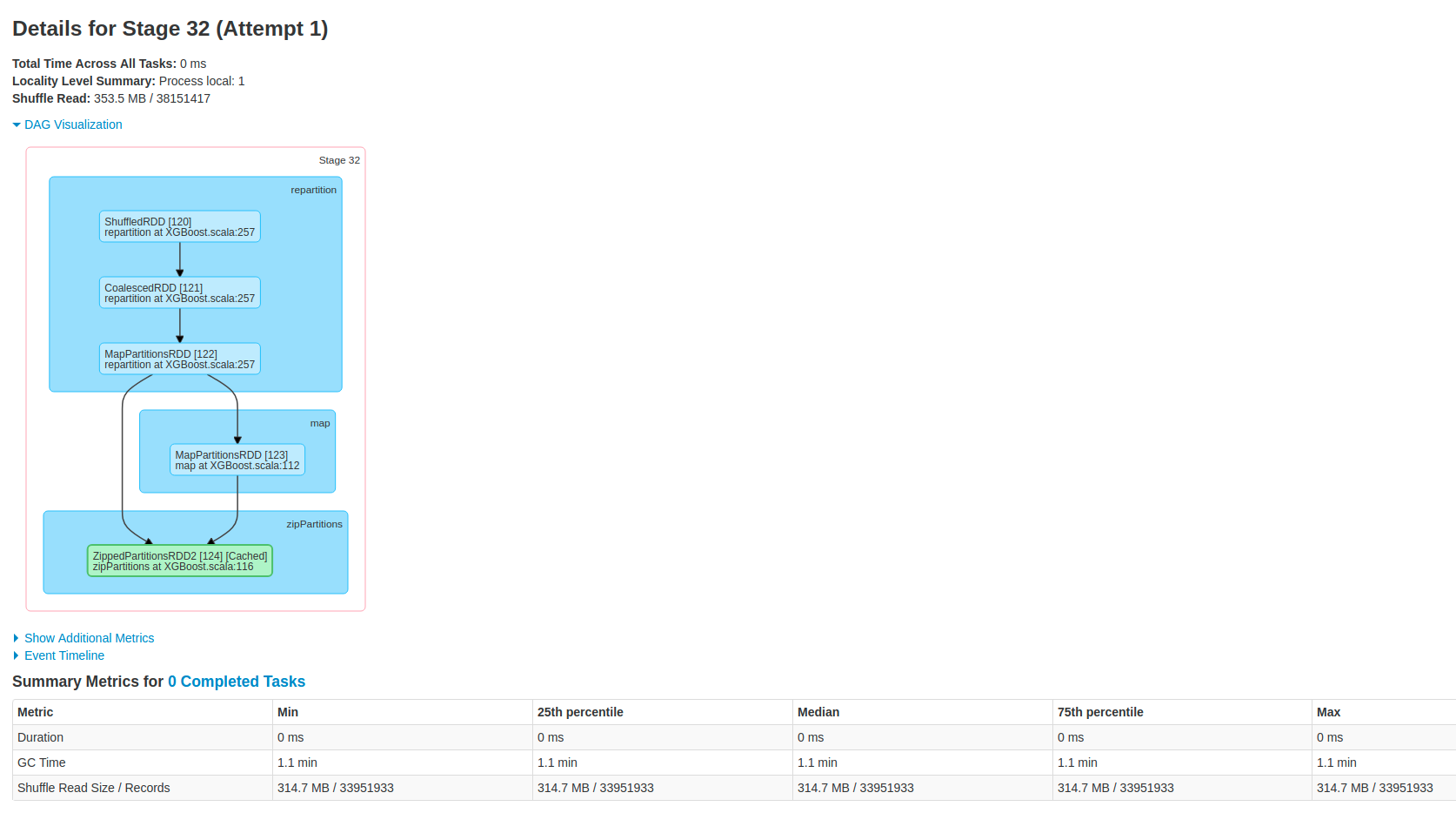 [jvm-packages] What's the best practice to set parameters and configurations for running XGBoost ...