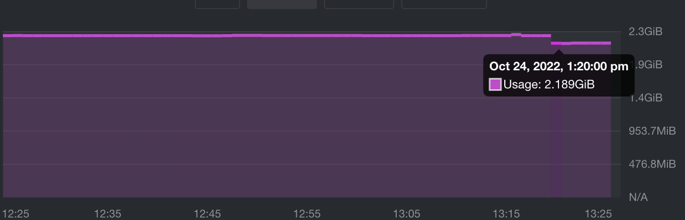 Task Benchmark Instance Manager R Instance Manager E Memory Consumption · Issue 4771