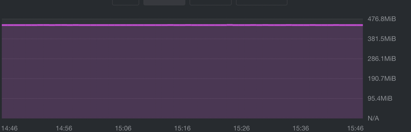[TASK] Benchmark instance-manager-r / instance-manager-e memory consumption · Issue #4771 ...