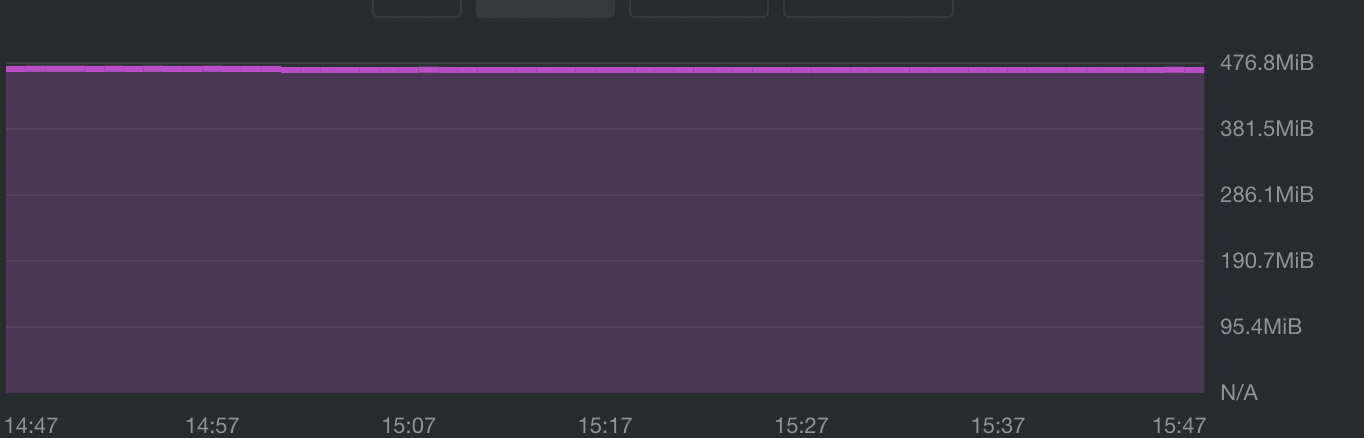 [TASK] Benchmark instance-manager-r / instance-manager-e memory consumption · Issue #4771 ...