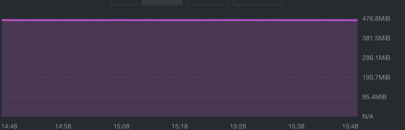 [TASK] Benchmark instance-manager-r / instance-manager-e memory consumption · Issue #4771 ...