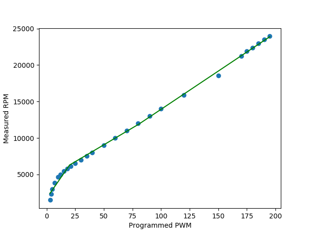 Spindle PWM invert option · Issue #244 · bdring/Grbl_Esp32 · GitHub
