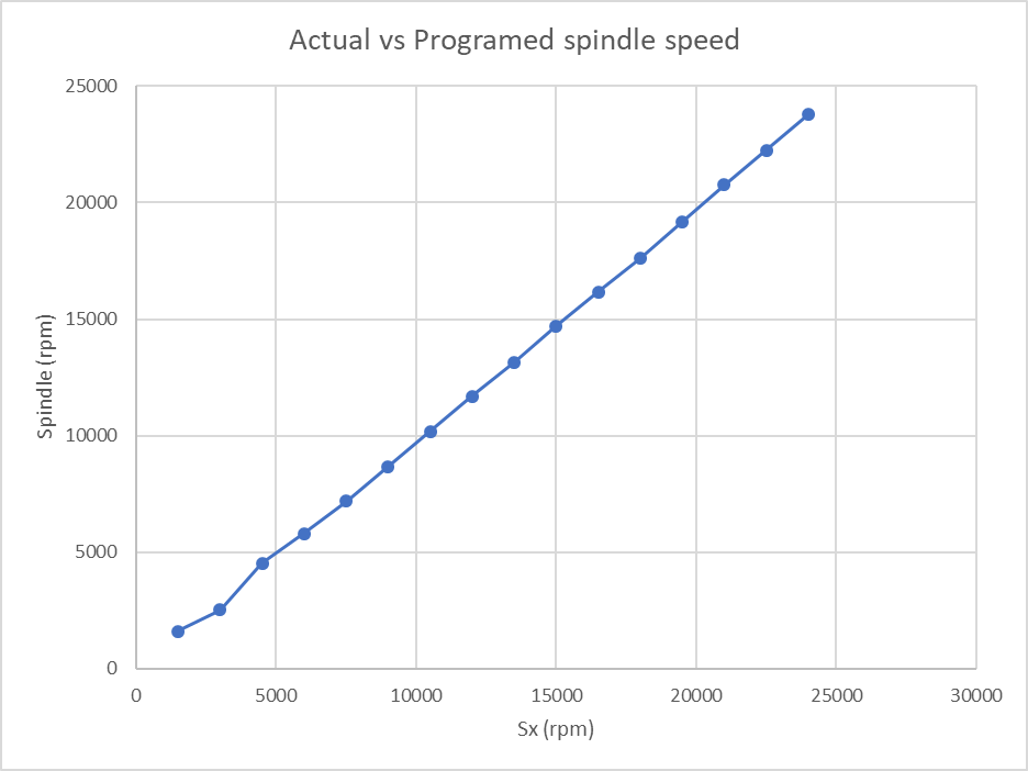 Spindle PWM invert option · Issue #244 · bdring/Grbl_Esp32 · GitHub