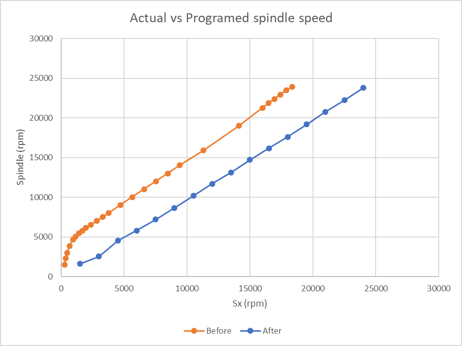 Spindle PWM invert option · Issue #244 · bdring/Grbl_Esp32 · GitHub