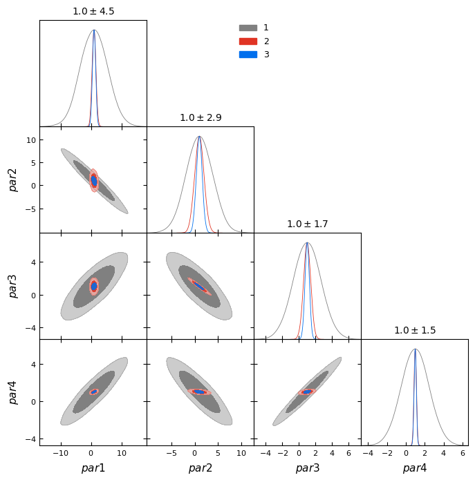 Plotting questions · Issue #71 · cmbant/getdist · GitHub