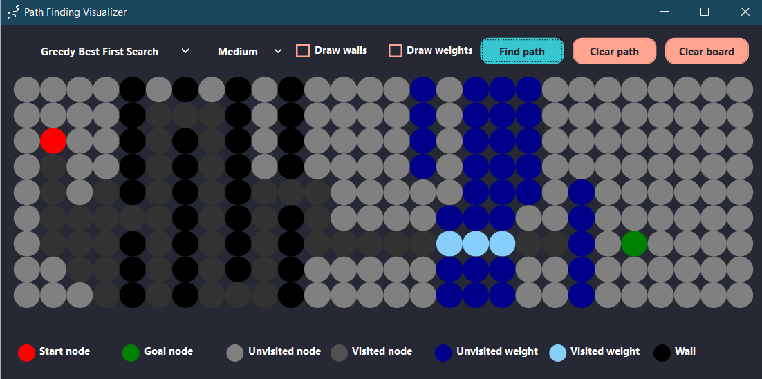 GitHub - Elliefye/PathFindVisualizer: Pathfinding algorithm visualizer ...