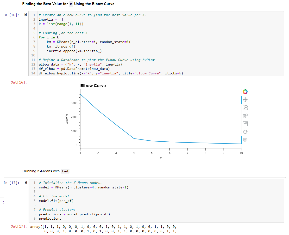 GitHub - Cryptotwister/Cryptocurrencies: Using unsupervised machine learning on cryptocurrencies ...