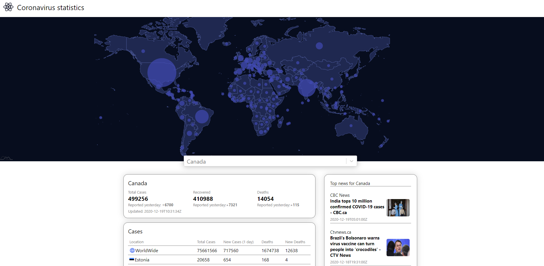 GitHub - Andreasmalleus/coronavirus-statistics