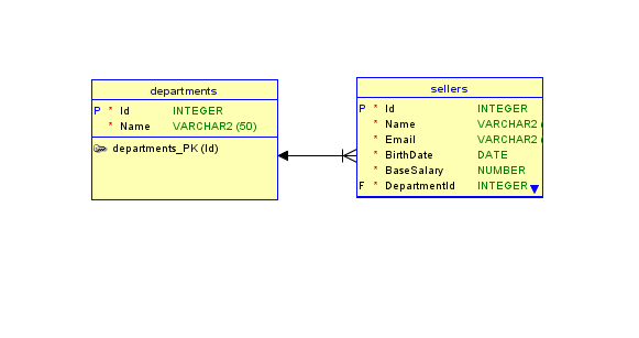 GitHub - TallesSantos/workshop-javafx-jdbc