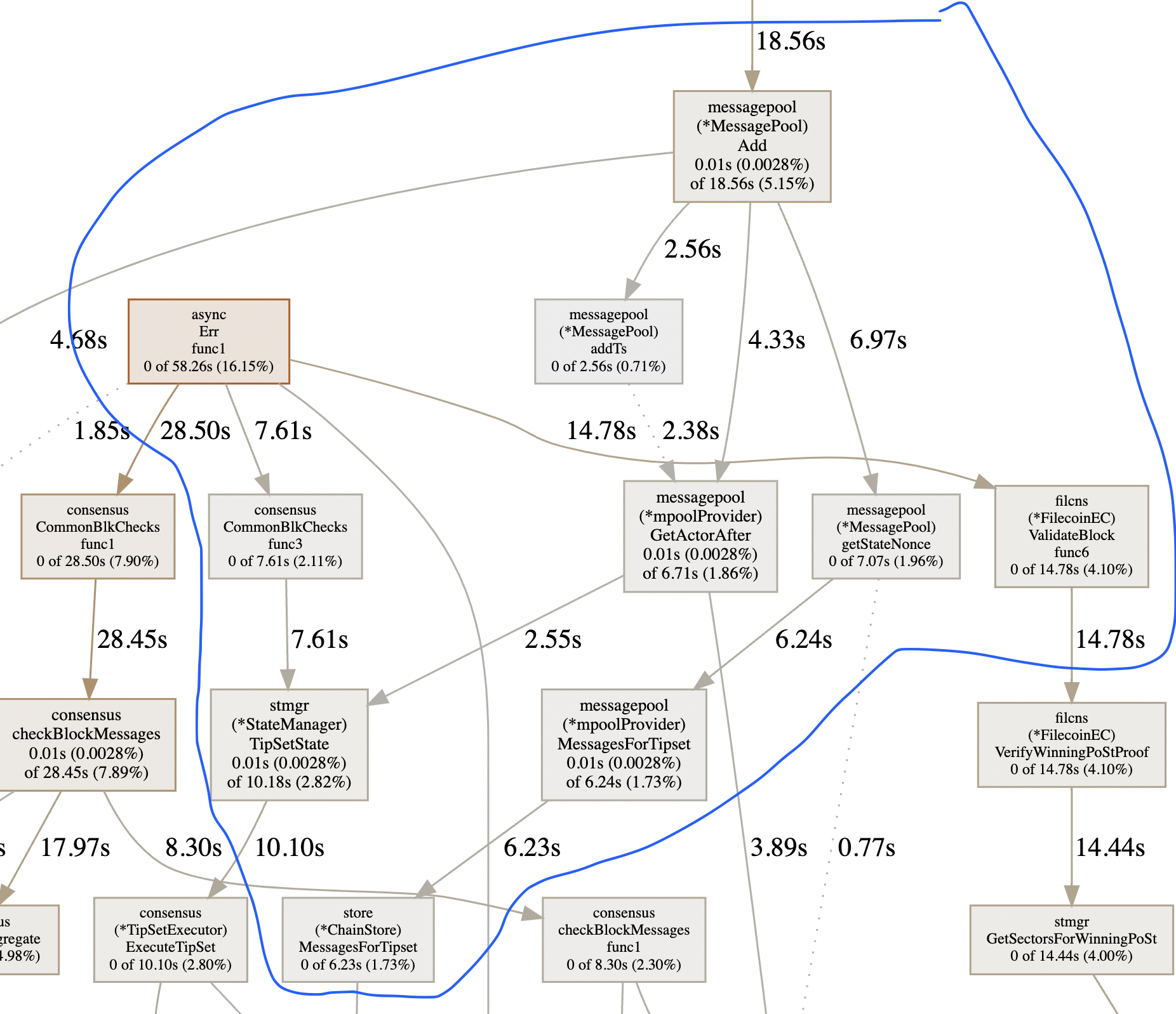 mining instability issue tracker · Issue #11251 · filecoin-project/lotus · GitHub
