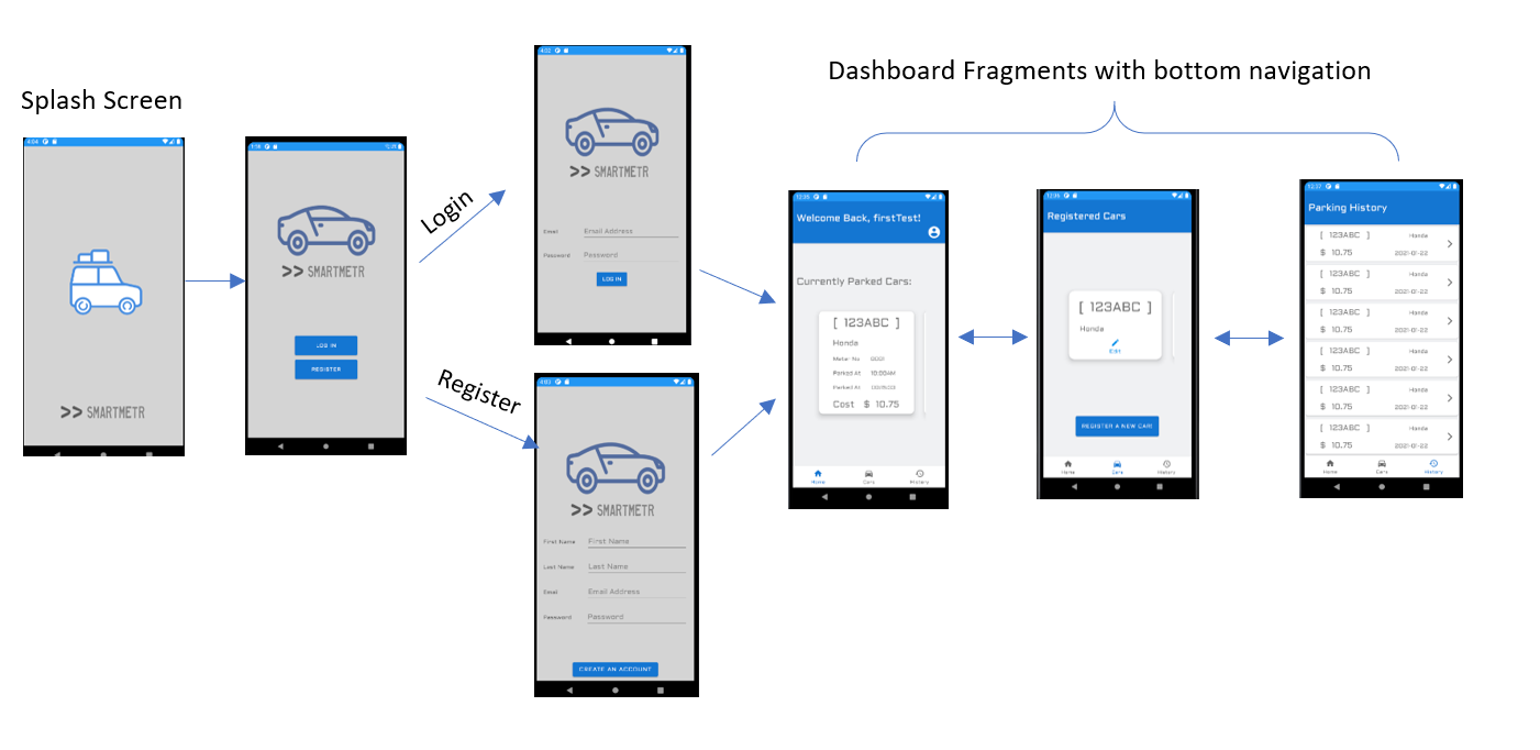 GitHub - rmcreyes/cpen391-user-app: Android app in our CPEN 391 project to be used by the customer.
