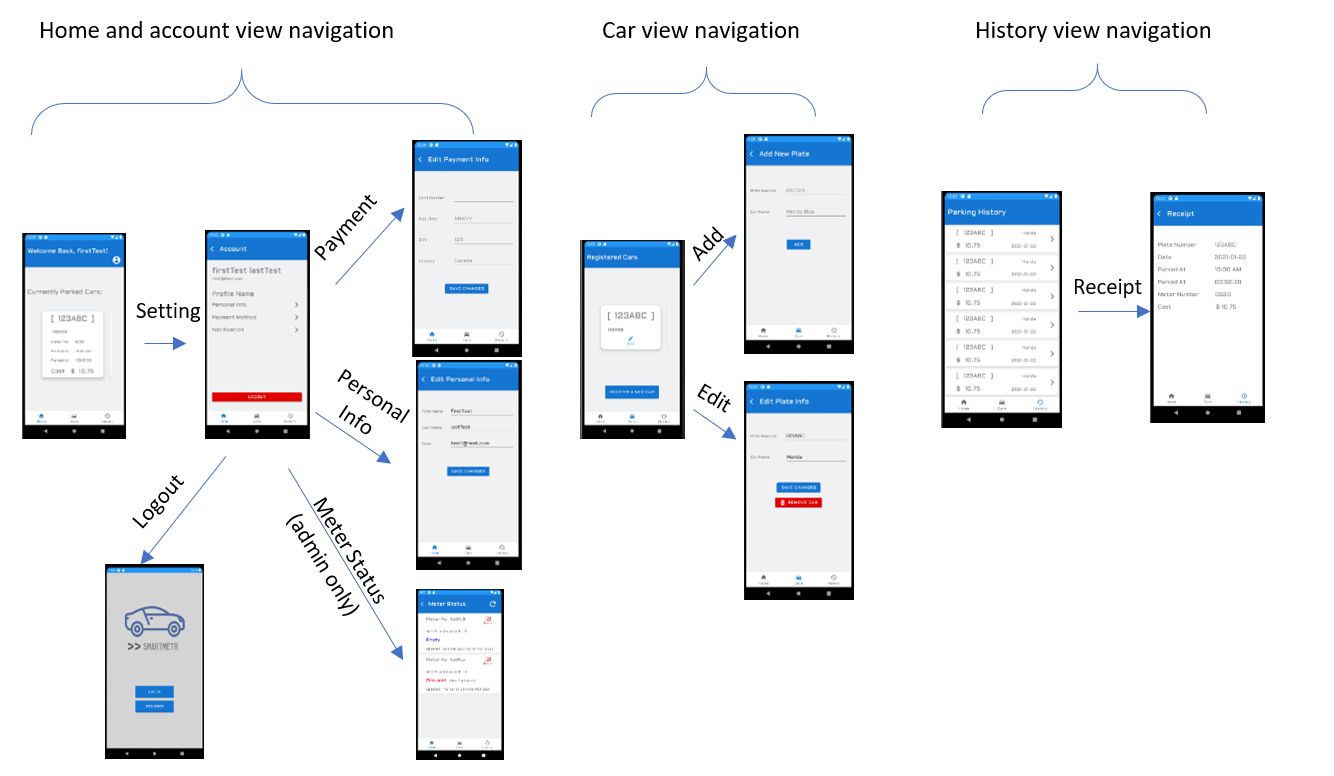 GitHub - rmcreyes/cpen391-user-app: Android app in our CPEN 391 project to be used by the customer.