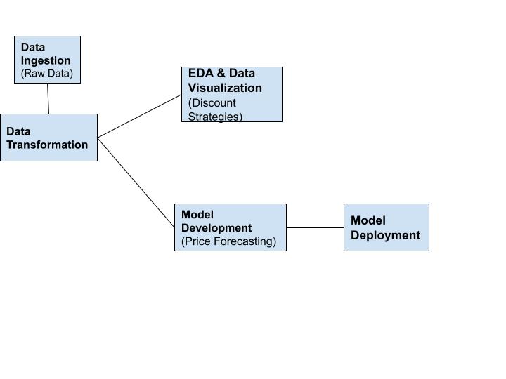 GitHub - Aesh-7568/palantir