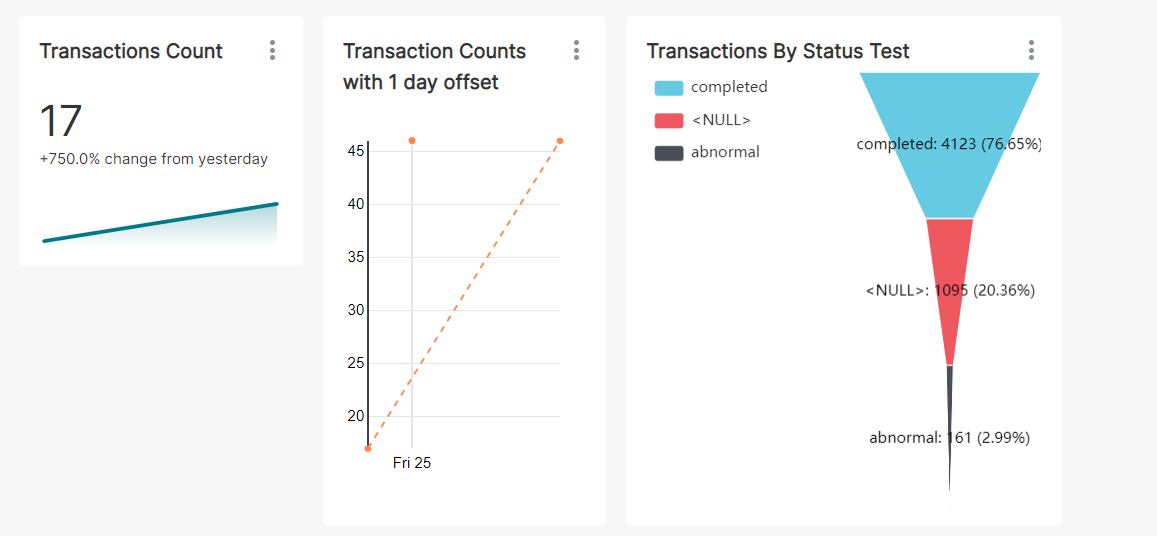 Chart loading issue on html iframe · Issue #15529 · apache/superset · GitHub