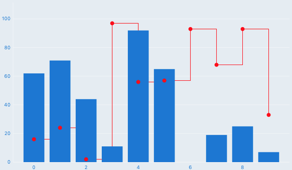 Combined Chart - Position of line chart in the middle of bar chart · Issue #4066 · ChartsOrg ...