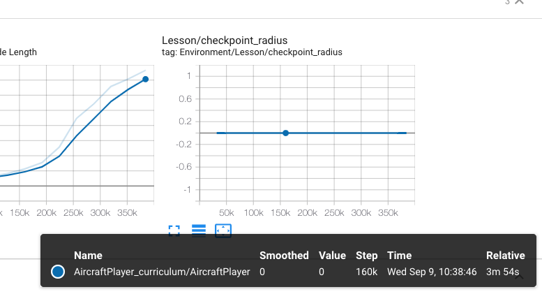 curriculum learning is not working · Issue #4465 · Unity-Technologies/ml-agents · GitHub