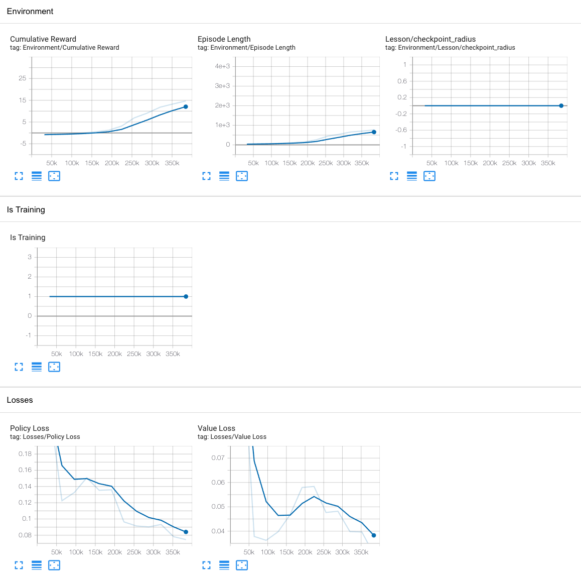curriculum learning is not working · Issue #4465 · Unity-Technologies/ml-agents · GitHub