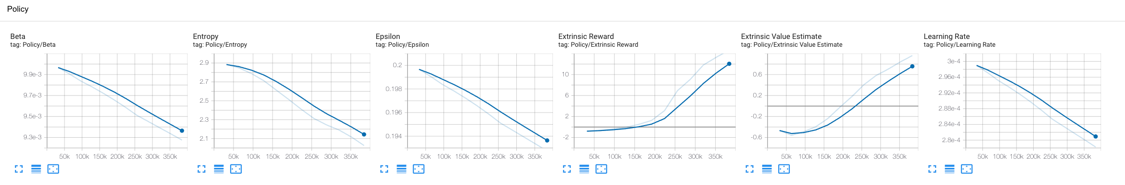 curriculum learning is not working · Issue #4465 · Unity-Technologies/ml-agents · GitHub